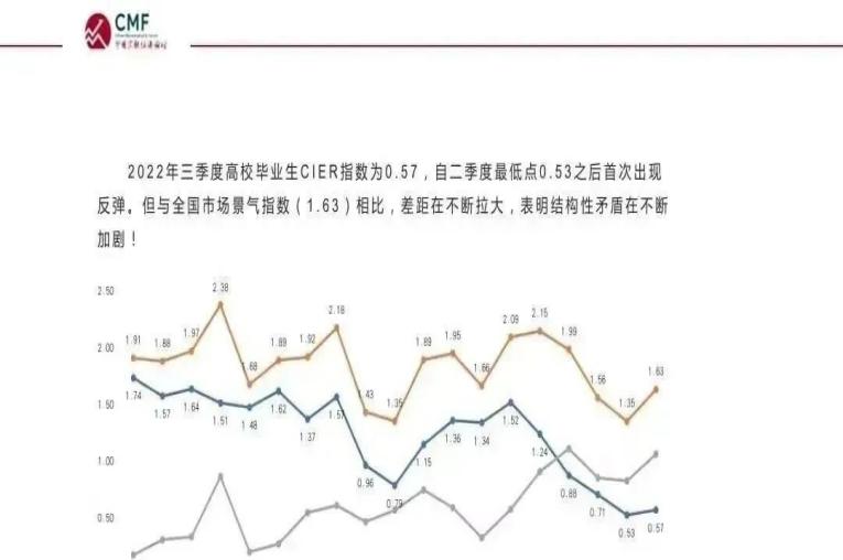 1187万人的竞争与机遇——从数据看2024年大学毕业生就业前景-欢迎光临广西自然资源职业技术学院